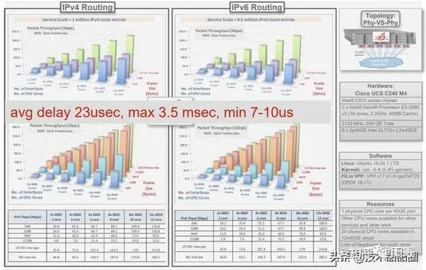 VPP技术简介 - 知乎