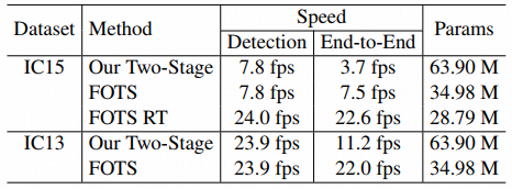 自然场景文本检测识别 - FOTS - 知乎