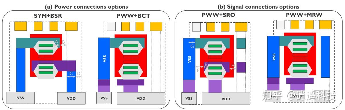 Double-Row CFET：先进工艺节点的创新架构 - 知乎