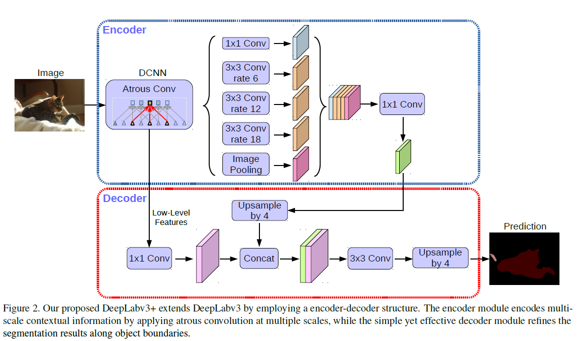 读Xception和DeepLab V3+ - 知乎