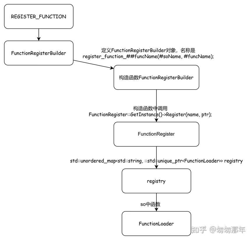Ascend Pytorch ACLGraph - 知乎