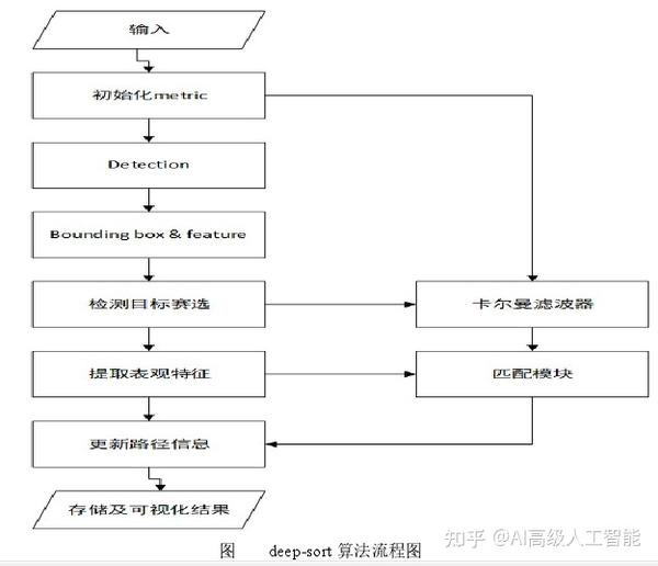 deep-sort 算法简介 - 知乎
