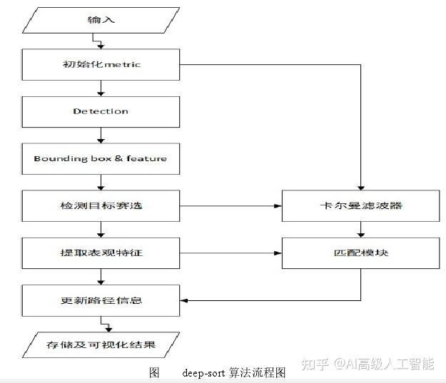 deep-sort 算法简介 - 知乎