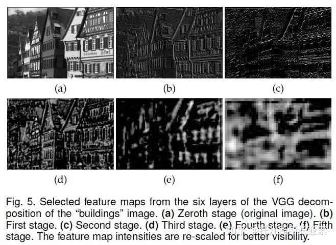 Image Quality Assessment: Unifying Structure and Texture Similarity 图像质量评估：统一结构和纹理相似性 - 知乎
