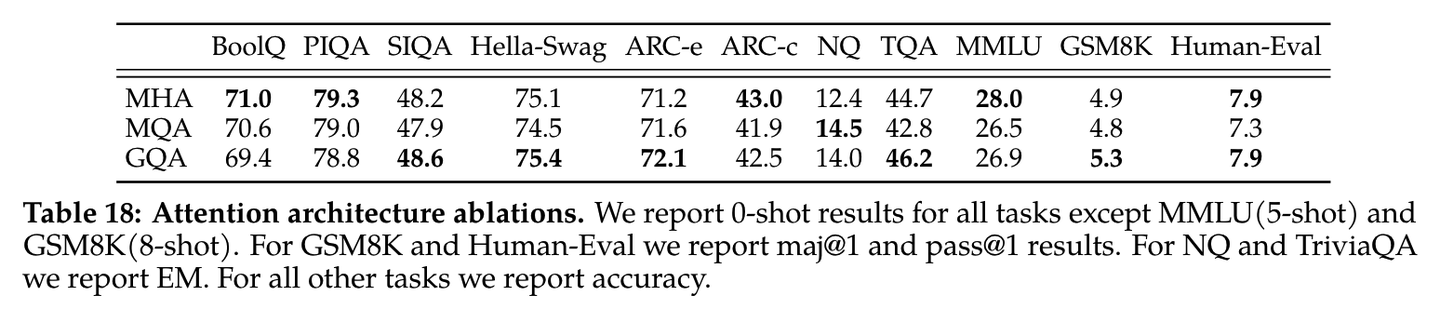 理解Attention:从起源到MHA,MQA和GQA - 知乎