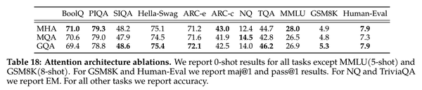理解Attention:从起源到MHA,MQA和GQA - 知乎