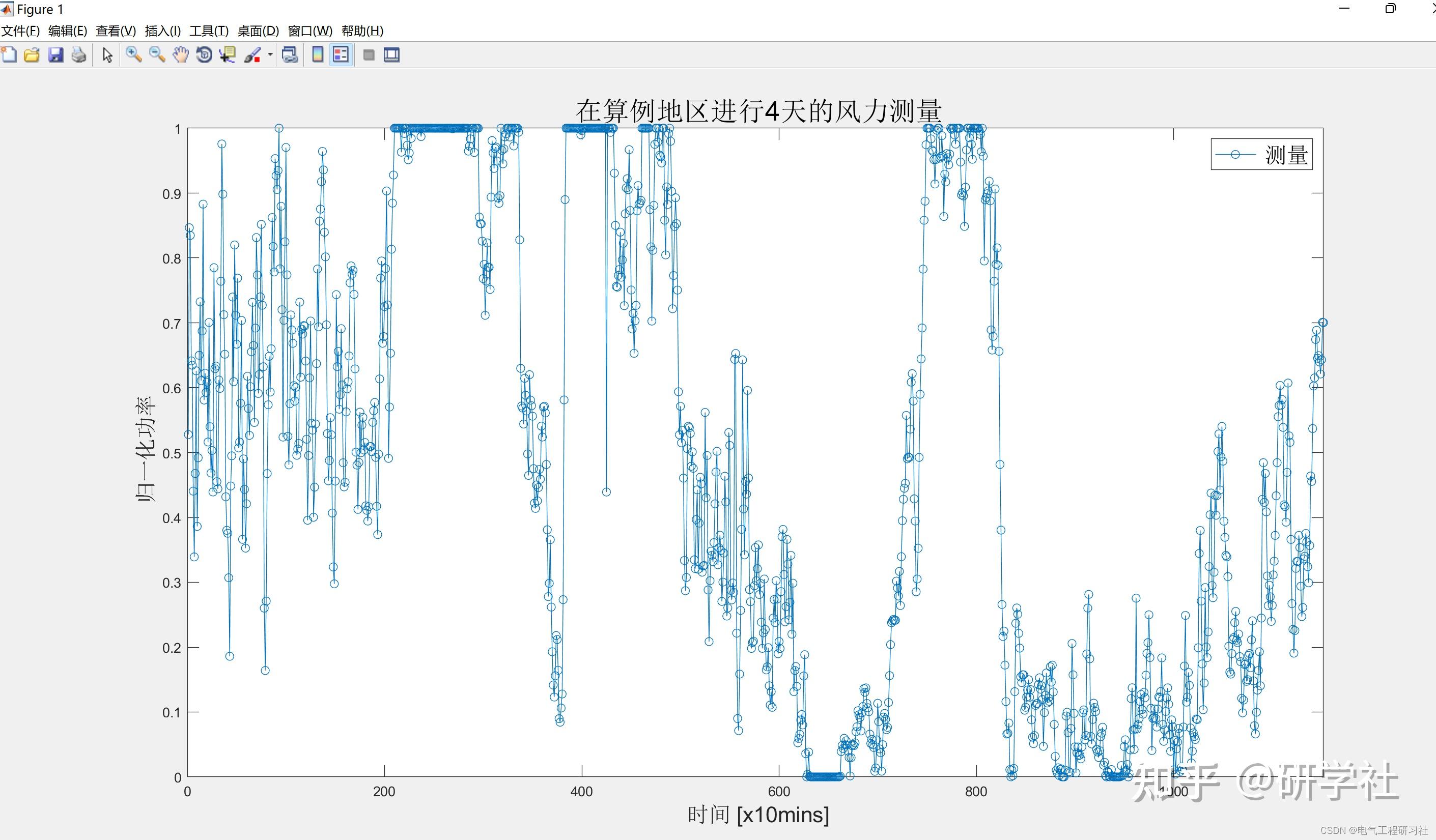 基于短期的风力发电概率预测（Matlab代码实现） - 知乎