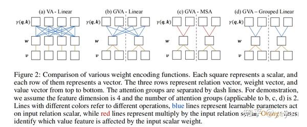 【点云深度学习】ptv2:point transformer v2 - 知乎
