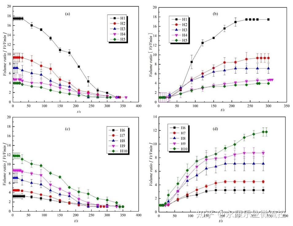 “智能自爆”PNIPAM微胶囊：西南石油大学团队解锁脂溶性药物快速按需释放新方式 - 知乎