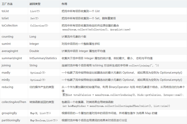 java8-list-map