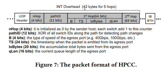 【SIGCOMM】阿里巴巴新一代高速云网络拥塞控制协议HPCC - 知乎