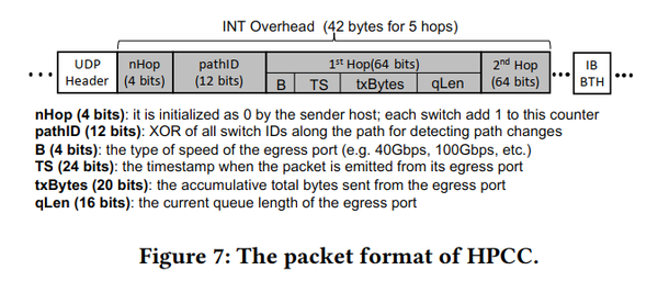 【SIGCOMM】阿里巴巴新一代高速云网络拥塞控制协议HPCC - 知乎