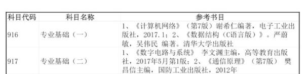 2023东南大学电子信息（网络空间安全）考研分析、参考书推荐、专业课侧重点复习指导 知乎