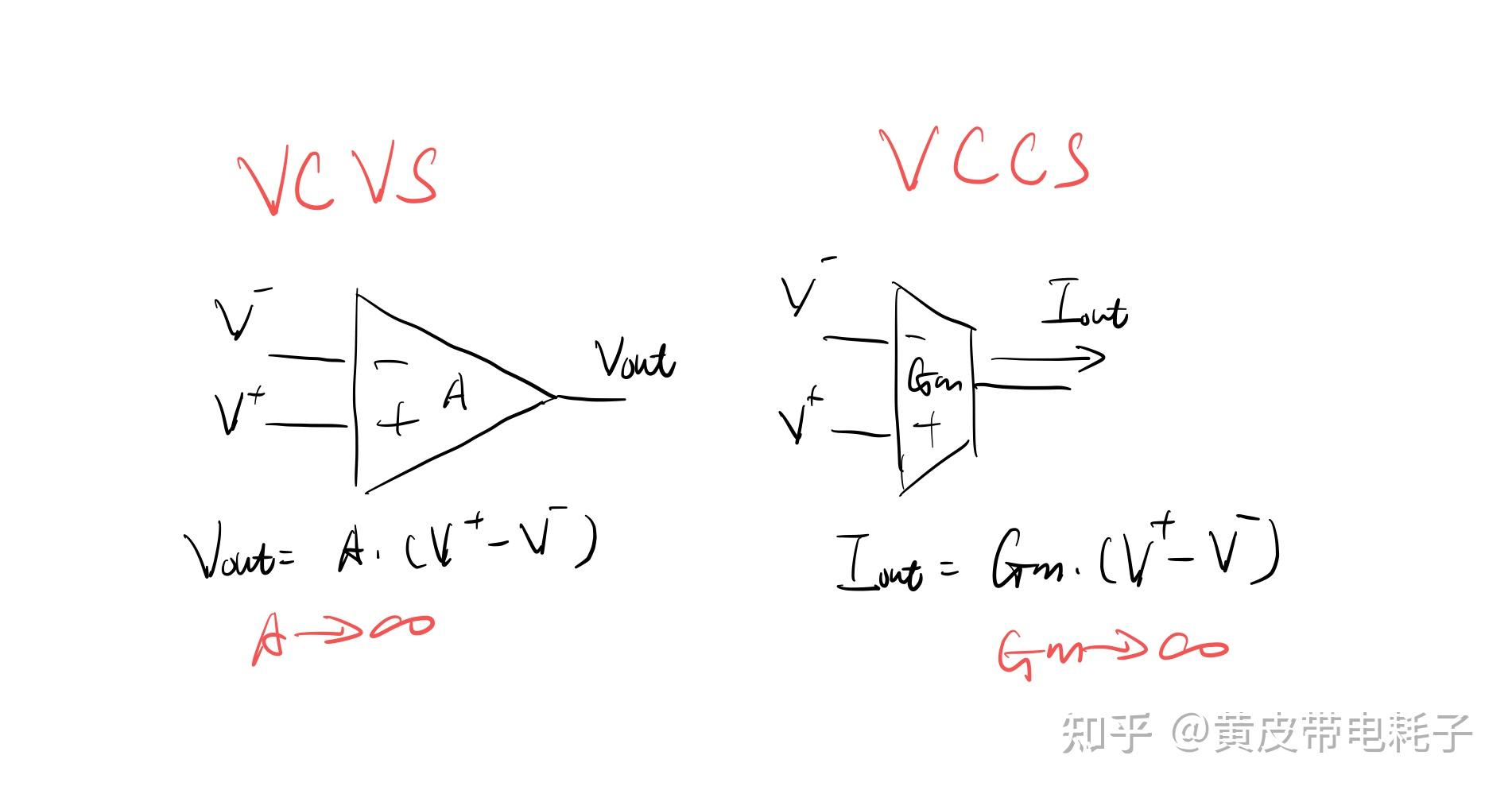 开关电容slewing和非线性, VCCS和VCVS的step response - 知乎