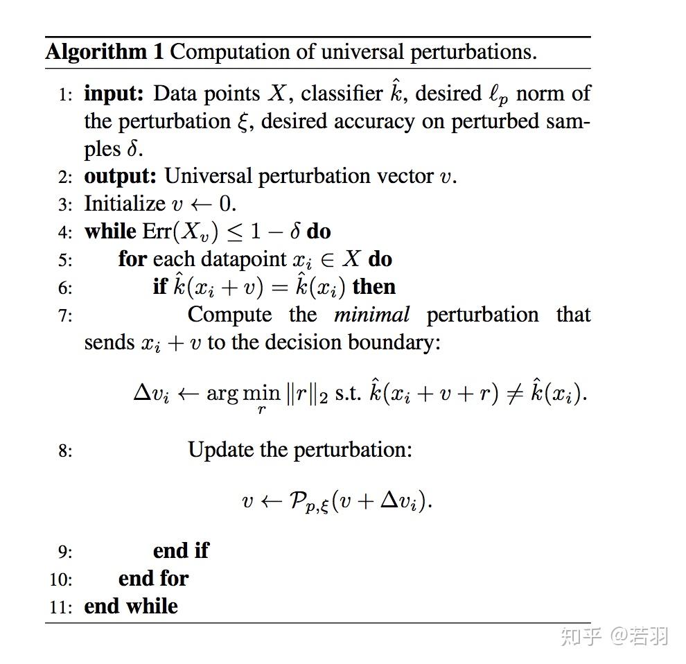 Universal Adversarial Perturbation系列笔记 - 知乎