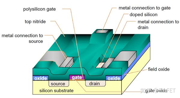 半导体工艺(二)MOSFET工艺流程简介 - 知乎