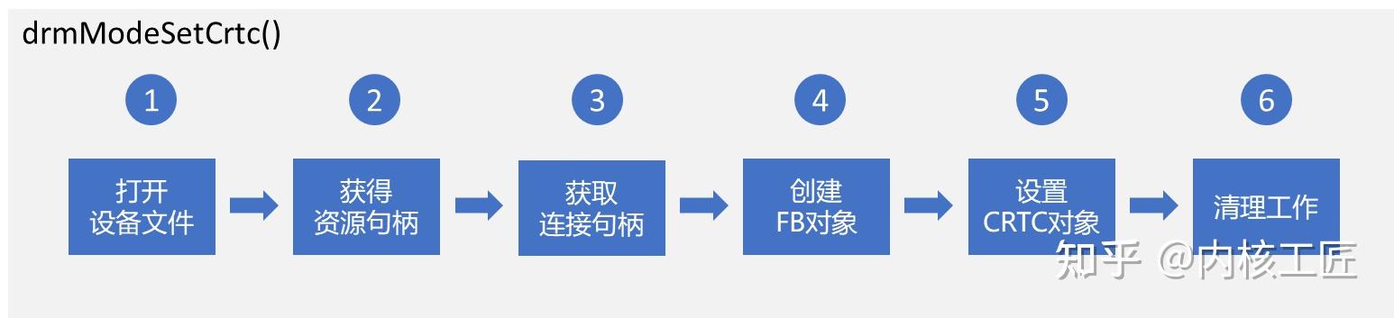 DRM架构介绍（一） - 知乎