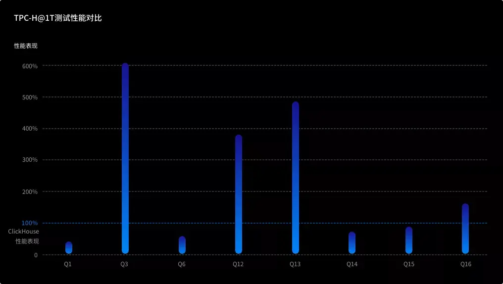 星环科技ArgoDB 3.2正式发布，全面升级易用性、性能和安全 - 知乎