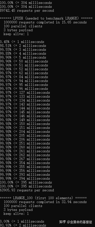 基于java从零写一个redis？从开发者视角简单聊一聊 - 知乎