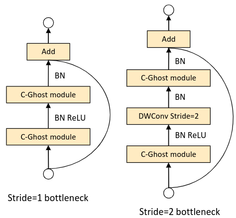 解读模型压缩17：G-GhostNet：打造适用于 GPU 和 NPU 端的 GhostNet - 知乎