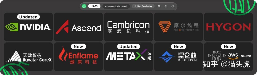 HAMi 2.7.0 发布：如何通过智能调度优化异构芯片与GPU资源管理？ - 知乎