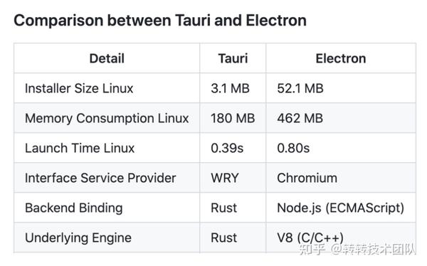 Tauri：跨平台探索之旅 - 知乎