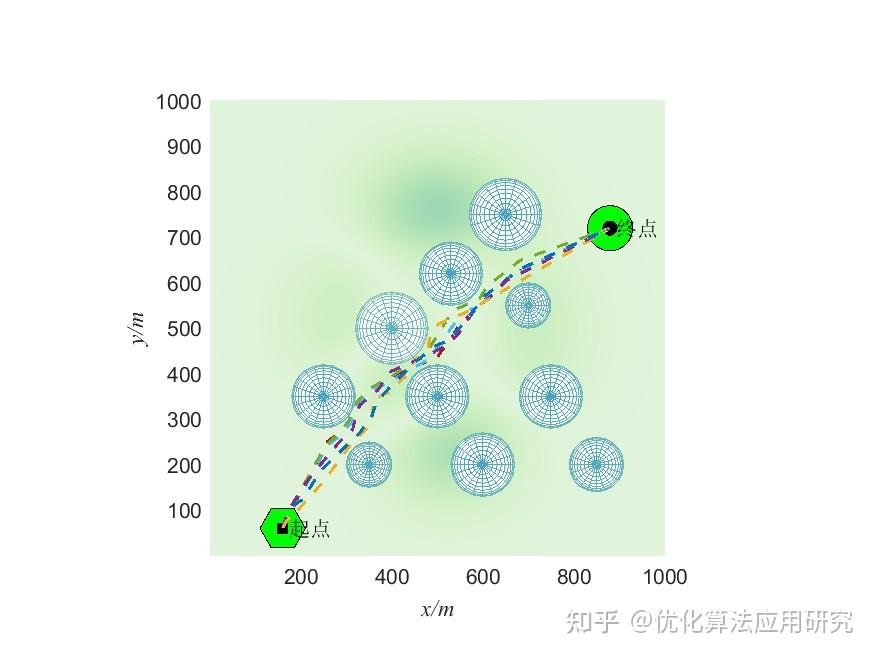 多目标螳螂搜索算法（Multi-objective Mantis Search Algorithm ，MOMSA）求解无人机三维路径规划（MATLAB代码） - 知乎