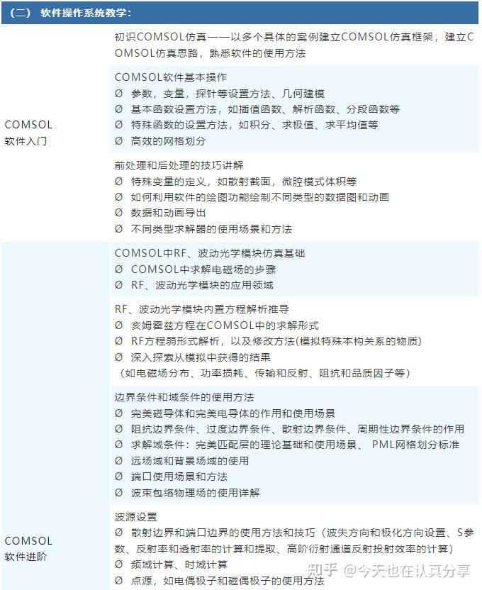 COMSOL 多物理场仿真技术与应用—光电专题 - 知乎