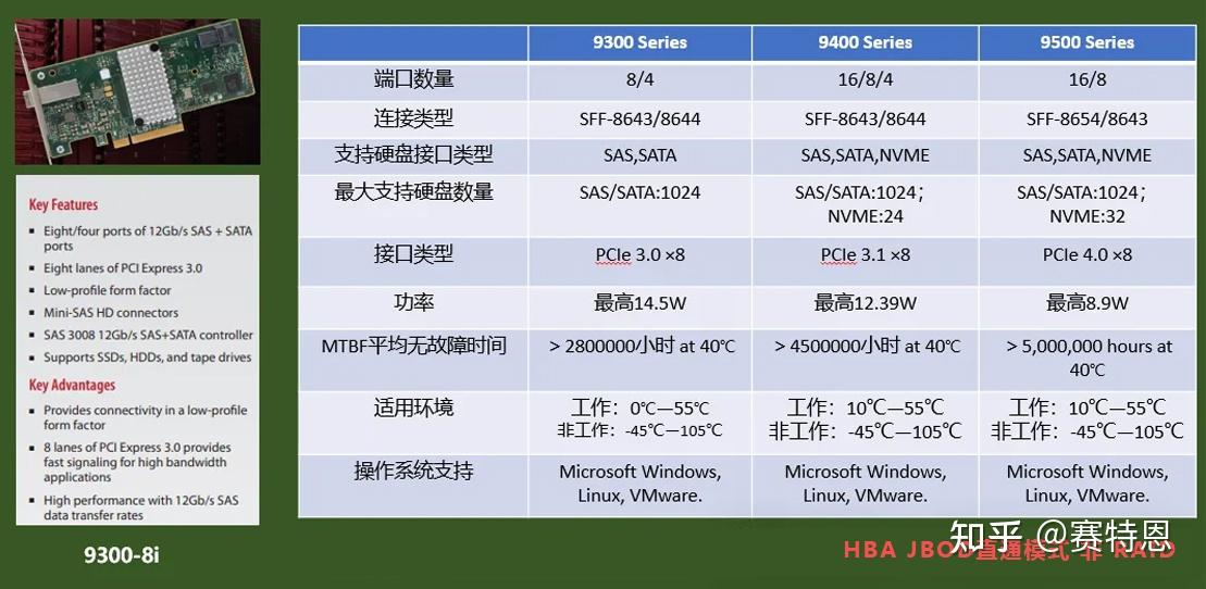 RAID卡详解：服务器RAID卡的功能、品牌及应用指南 - 知乎