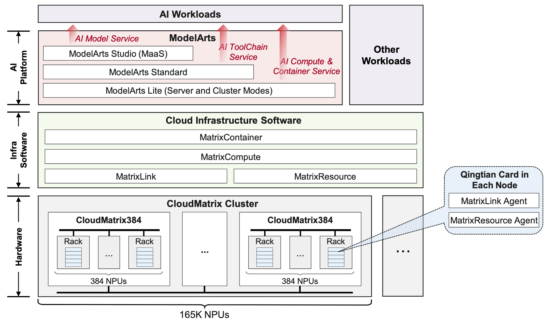 《Serving Large Language Models on Huawei CloudMatrix384》 学习笔记 - 知乎
