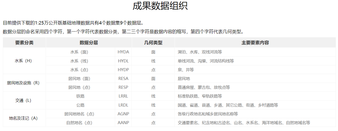 数据分享|国家基础地理信息数据 - 知乎