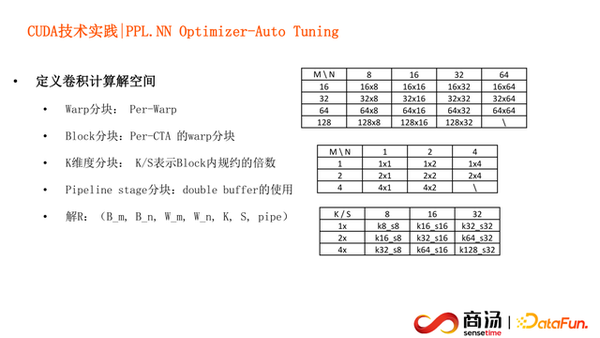 商汤自研深度学习部署工具包 PPL及其技术实践 - 知乎