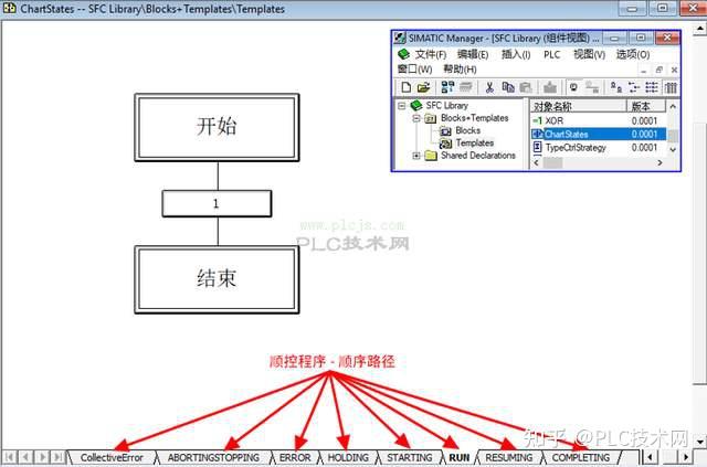 [西门子PLC] PCS 7 SFC 使顺序控制如鱼得水 - 知乎