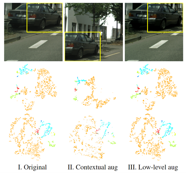 Cac Semi Supervised Semantic Segmentation With Directional Context Aware Consistency 论文阅读 知乎