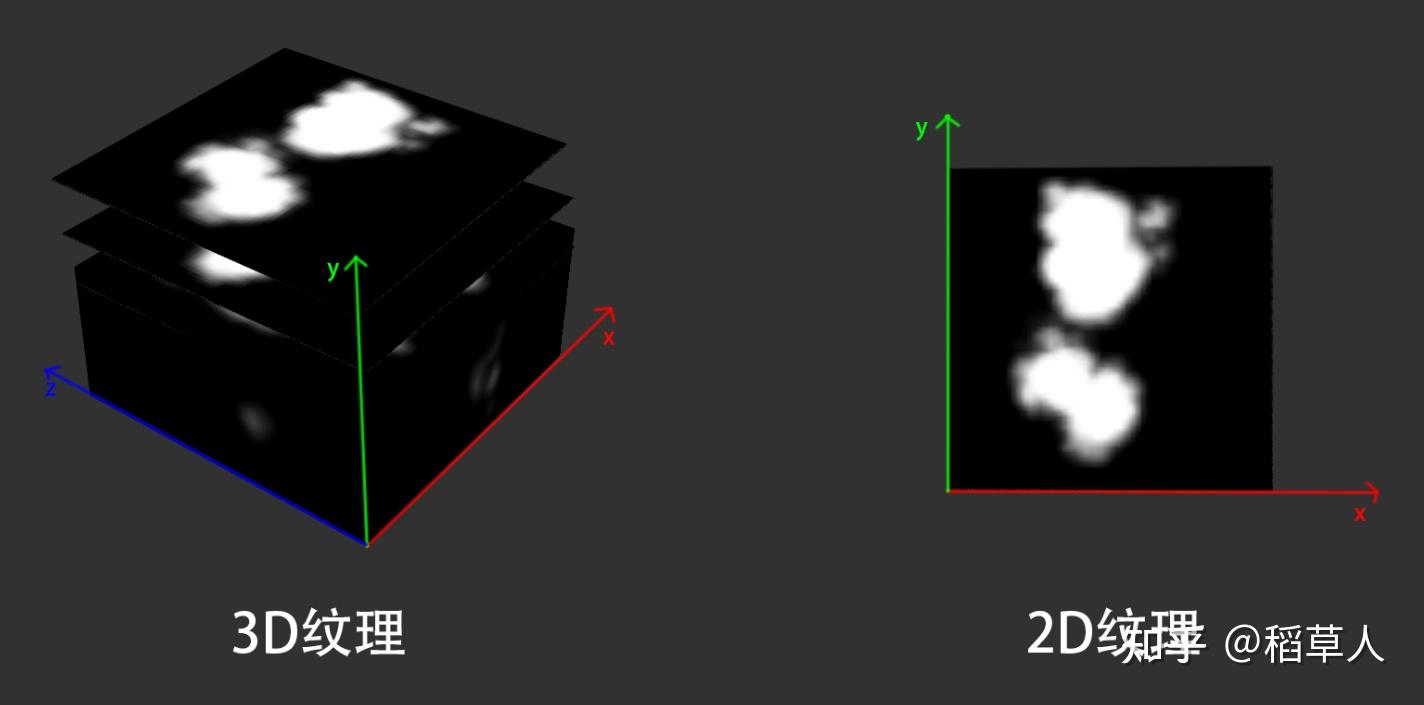 Unity URP RayMarching 体积云 - 知乎