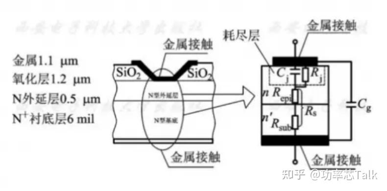 半导体物理与器件笔记（二十二）——肖特基势垒二极管（SBD） - 知乎