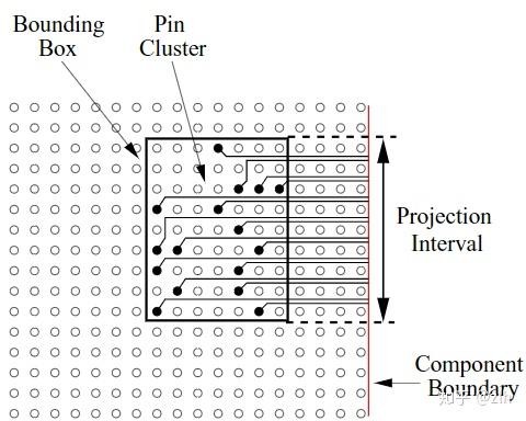 NEW STRATEGIES FOR PCB ROUTING 阅读笔记 （一） - 知乎