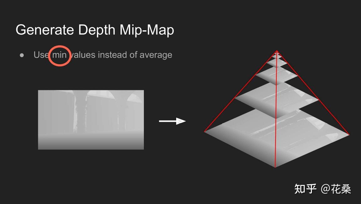 GAMES202-作业3：Screen Space Ray Tracing - 知乎
