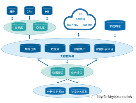 大数据时代数据化转型的多种模式 - 知乎