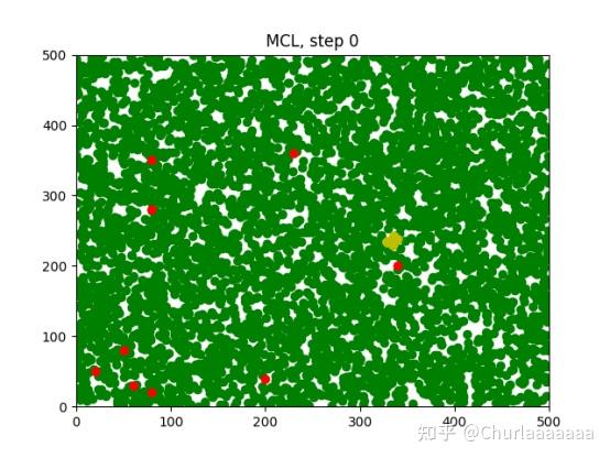 2.Monte Carlo Localization | 基础原理篇+配备代码讲解 - 知乎