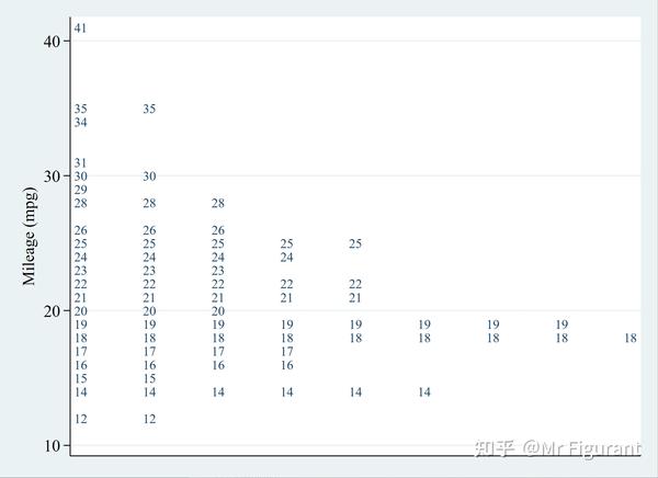 Stata学习：如何绘制茎叶图 stemplot ？ - 知乎