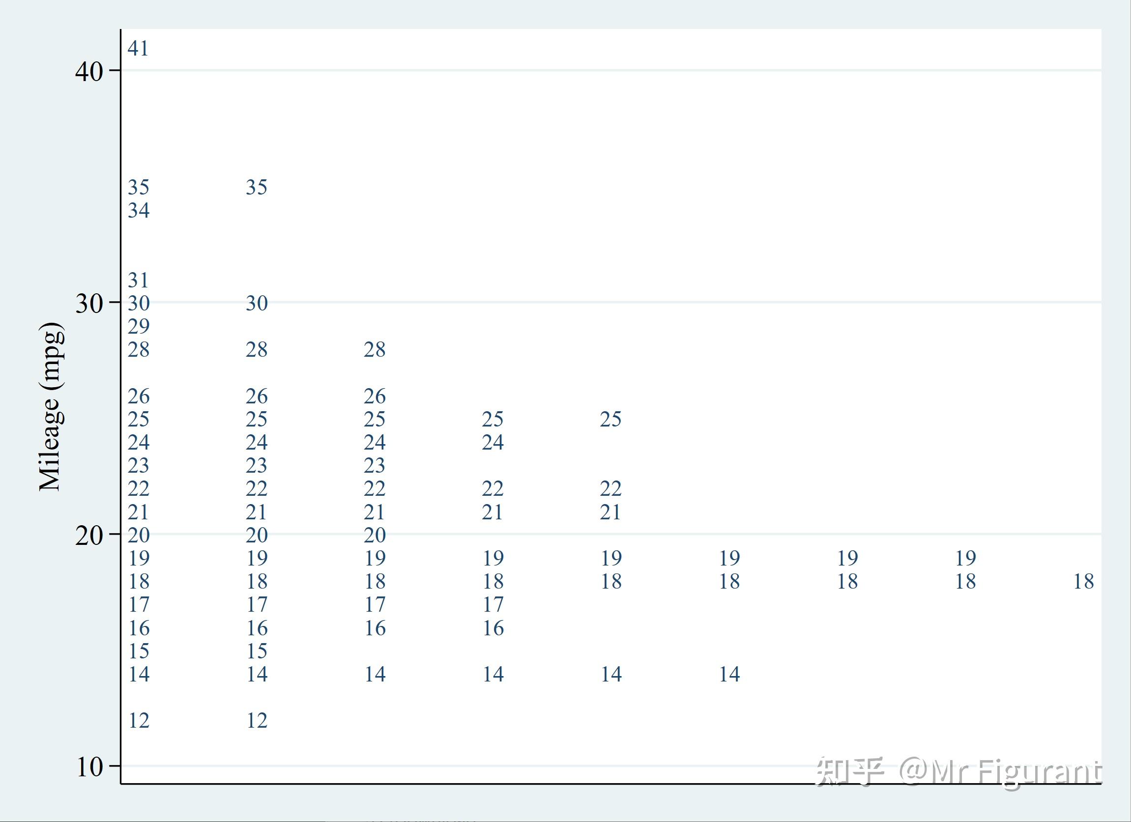 Stata学习：如何绘制茎叶图 stemplot ？ - 知乎