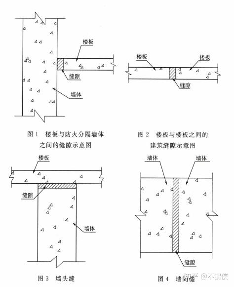 GB／T51410-2020 建筑防火封堵应用技术标准 - 知乎