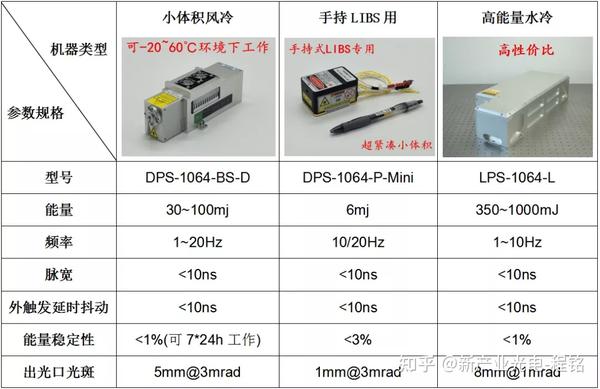 专题 | LIBS系统配套指南 - 知乎
