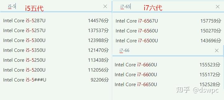N100处理器怎么样？N100处理器相当于i几？N100处理器评测 - 知乎