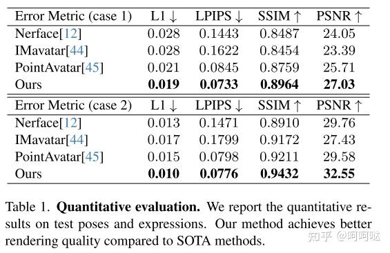 【talkinghead】3D-GS系列2：MonoGaussianAvatar学习 - 知乎