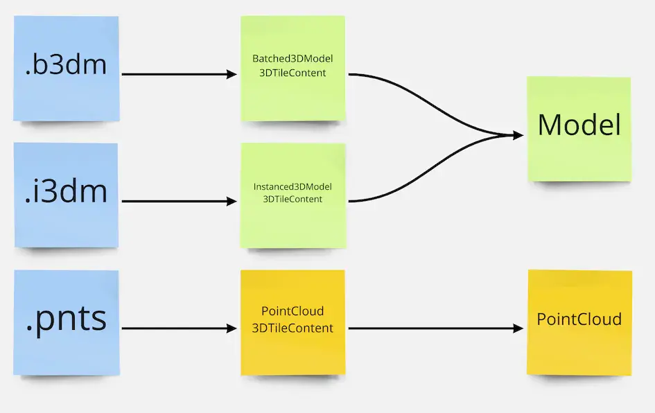 CesiumJS 技术博客：glTF 模型（Model）加载新架构 - 知乎