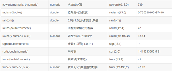 数据库技术对比 MYSQL/hive/PG/Oracle - 知乎