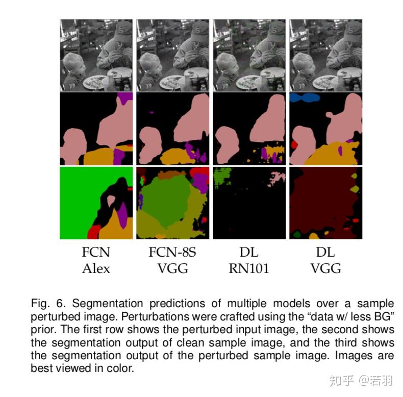Universal Adversarial Perturbation系列笔记 - 知乎
