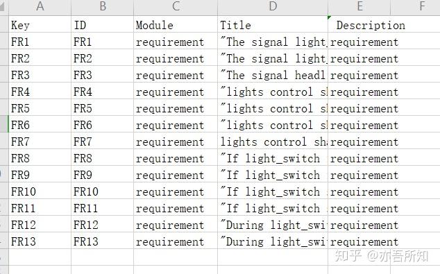 软件测试——VectorCAST工具入门5 - 知乎